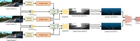 Figure 1 From Self Supervised Multi Frame Monocular Depth Estimation With Pseudo Lidar Pose