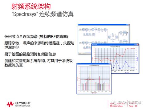 相控阵雷达系统架构与评估systemvue相控阵系统设计 Csdn博客 相控阵雷达系统架构与评估systemvue相控阵系统设计 Csdn博客