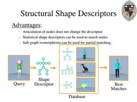 Ppt Shape Analysis And Retrieval Powerpoint Presentation Free