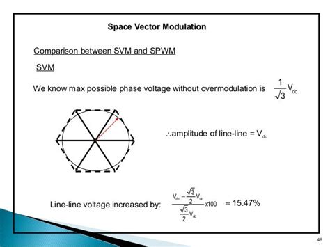 ide 33 space vector pwm