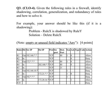 Solved Q3 Clo 4 Given The Following Rules In A Firewall