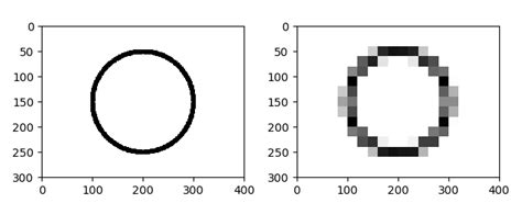 Operator Keyword Trying To Calculate The Mean Of A Sliding Window Of