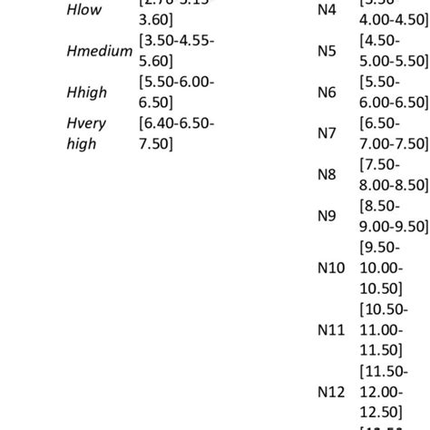 Data Set To Calculate Entropy And Information Gain Using Id3 Algorithm