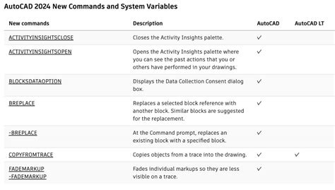 Autocad A Link To Our Complete List Of Autocad 2024s