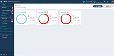 Brushr Dashboard Datagroomr Support