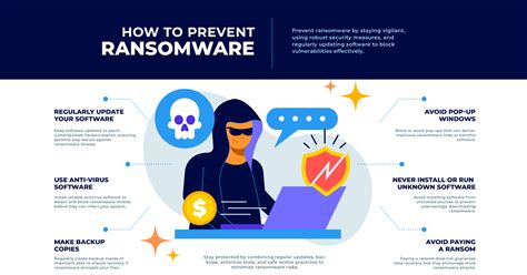 Learning About The Basic Cyber Safety Tips For Companies