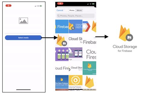 Upload Image To Firebase Storage Android Tutorial