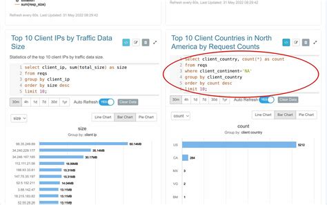 How To Use Custom Dynamic Metrics In Openresty Edge Openresty Official Blog