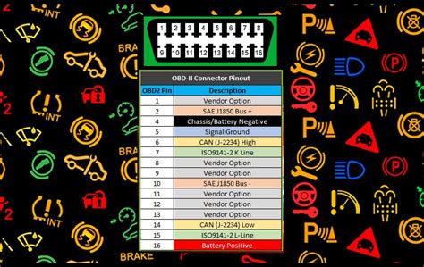 Obd 2 Connector Pinout Latest Version 1 0 For Android