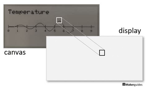 Partial Refresh Of E Paper Display
