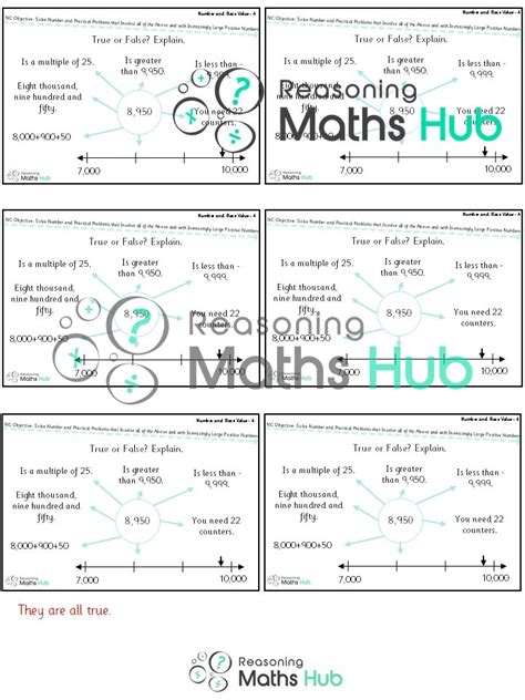 Solve Number And Practical Problems With Increasingly Large Positive Numbers Master The Curriculum