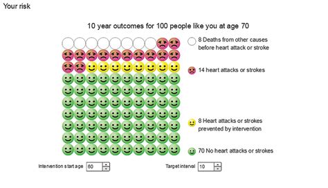 Qrisk2 Score Explained Research