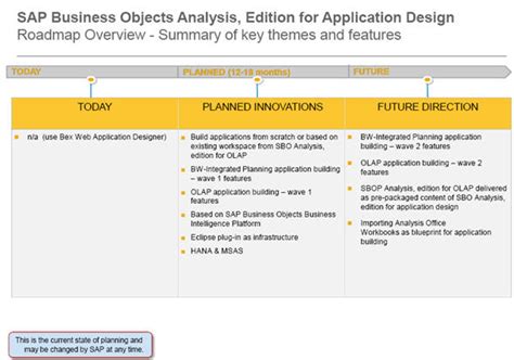 Latest News And Roadmap For The Sap Business Objec Sap Community