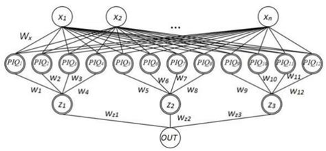 The Hierachy System Of The Logic Output For The Operators Vocational