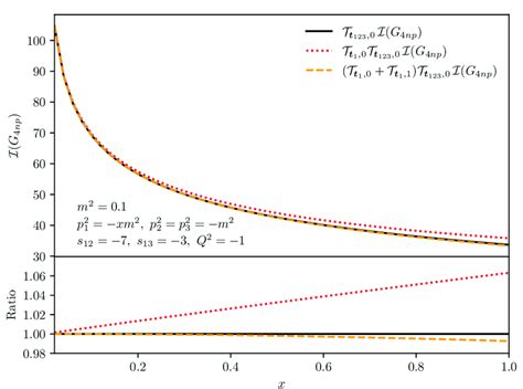 The Solid Black Curve Corresponds To The Right Hand Side Of Eq