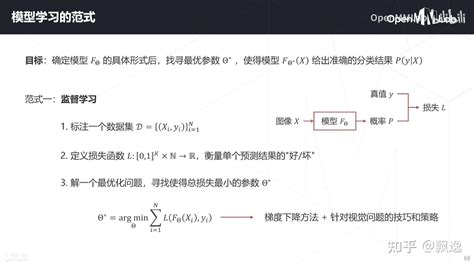 目录 深度学习理论笔记 知乎