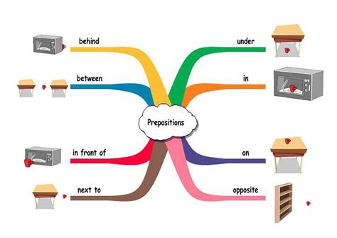 Prepositions Of Place Elementary Games To Learn English Games To