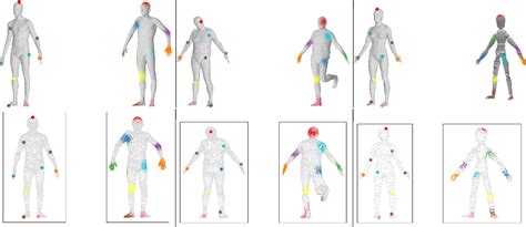 Figure 2 From Unsupervised Manifold Alignment With Joint Multidimensional Scaling Semantic Scholar
