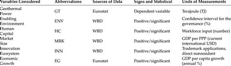 Summarization Of The Variables Download Scientific Diagram