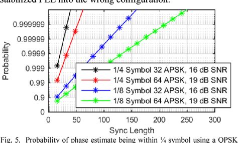 Figure 1 From Design Challenges Of Carrier Phase Tracking For Higher Modulation Orders In High