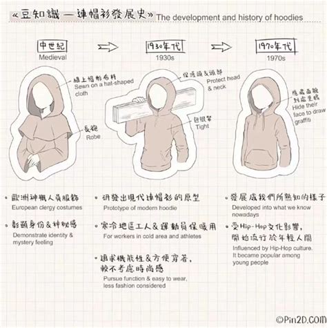 连帽衫的画法教程，各种样式供你参考！