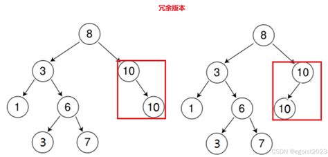 【c指南】一文总结c二叉搜索树c二叉树插入 Csdn博客