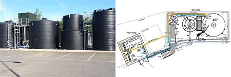 Design Of Industrial Effluent Plants Civil And Environmental Design