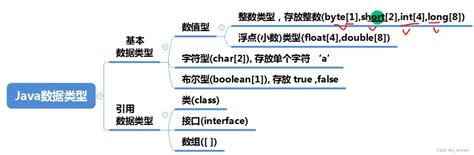 Java学习笔记——第三章 变量 Csdn博客