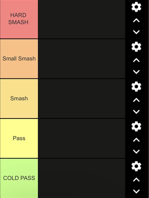 Smash Or Pass Tier Temp Blank Template Imgflip