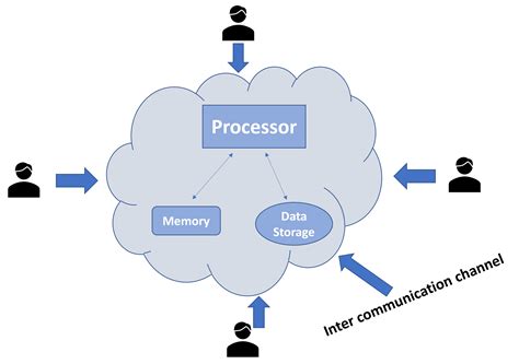 Introduction To Parallel Database Codingstreets