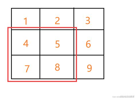 Python Matplotlib 同时输出多个图 Matplotlib绘制多个图mob64ca14173efa的技术博客51cto博客