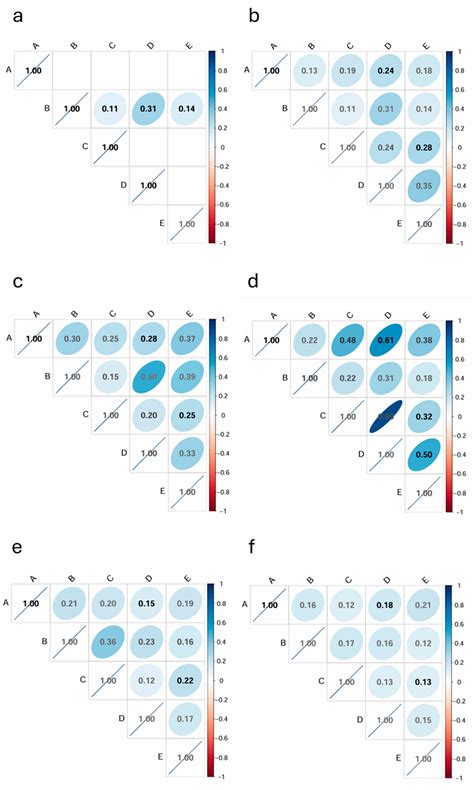 Enhancing Genomic Prediction Accuracy In Beef Cattle Using Wmgblup And