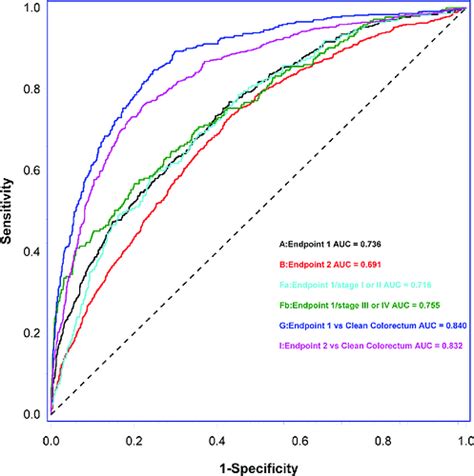 Arrange Two Ggplot Objects Over Each Other Ggplot2 Posit Community