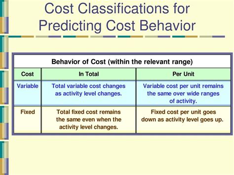 Ppt Cost Terms Concepts And Classifications Powerpoint Presentation