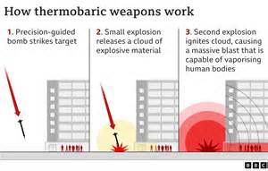 What Is A Thermobaric Or Vacuum Bomb