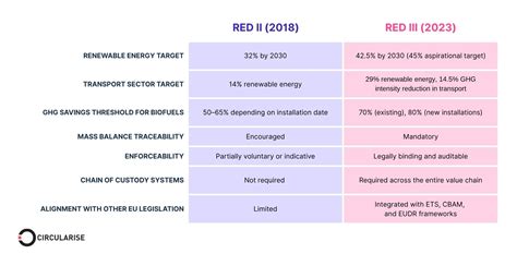 Zero Knowledge Proofs Explained In 3 Examples