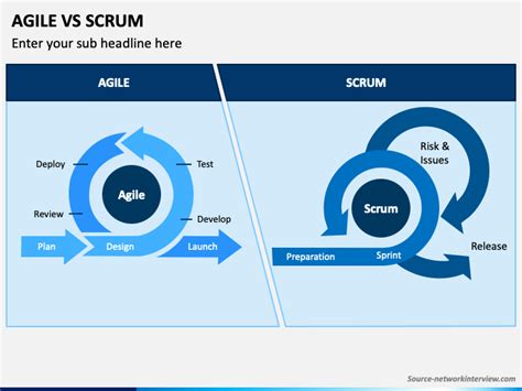 Agile Vs SCRUM PowerPoint And Google Slides Template