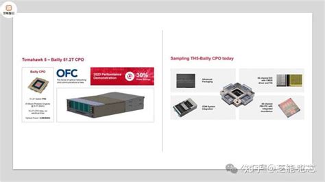 Broadcom推出51 2t联合封装光学开关样品 知乎