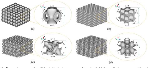 Figure 1 From Effective Phase Transformation Behavior Of Niti Triply