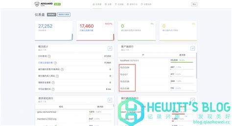 Adguardhome客户端ip显示异常处理 Hewitt Blog