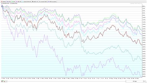 Stage Analysis Members Midweek Video 12 October 2022 Stage Analysis