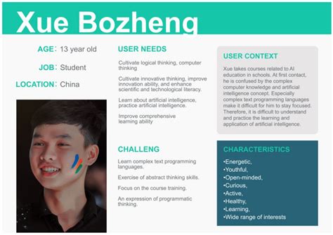 Sustainability Free Full Text User Centered Software Design User