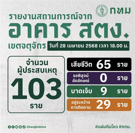 ข่าวชาวบ้าน กทม สรุปสถานการณ์อาคารสตง ถล่ม หลังเหตุการณ์ผ่านไป 1 เดือน จำนวนผู้ประสบเหตุ
