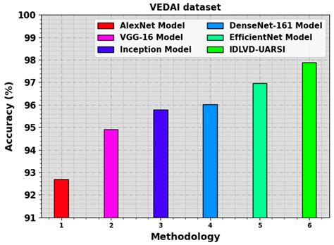 Improved Deep Learning Based Vehicle Detection For Urban Applications