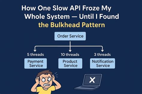 Using Wso2 Micro Integrator 430 For Basic Integration Scenarios Via