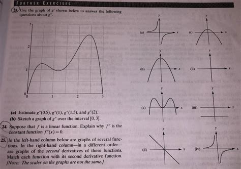 Solved FURTHER EXERCISES Use The Graph Of G Shown Below Chegg