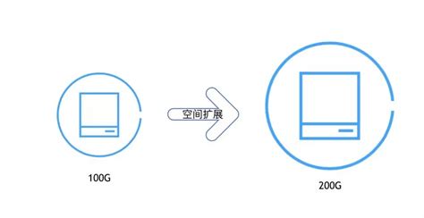 linux环境下根目录扩容的详细步骤 不念博客