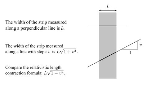 Euclidean Analogue Of Length Contraction Free Vector Clipart Images