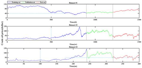 Crude Oil Price Forecasting Model Based On Neural Networks And Error