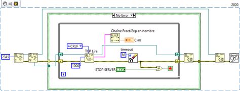 Solved Tcp Labview Server To Raspberry Pi Client Ni Community